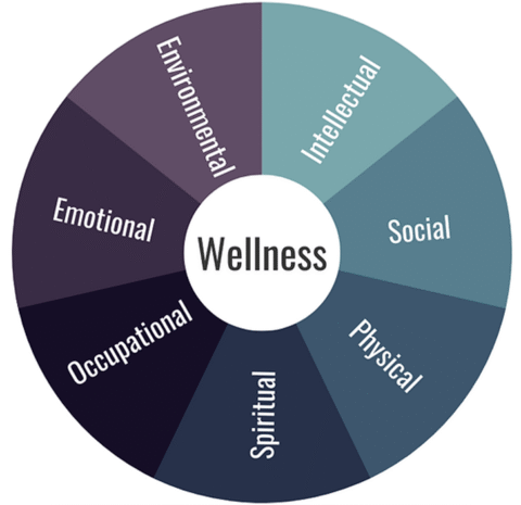 Wellness - Living Rhythms Healing Arts